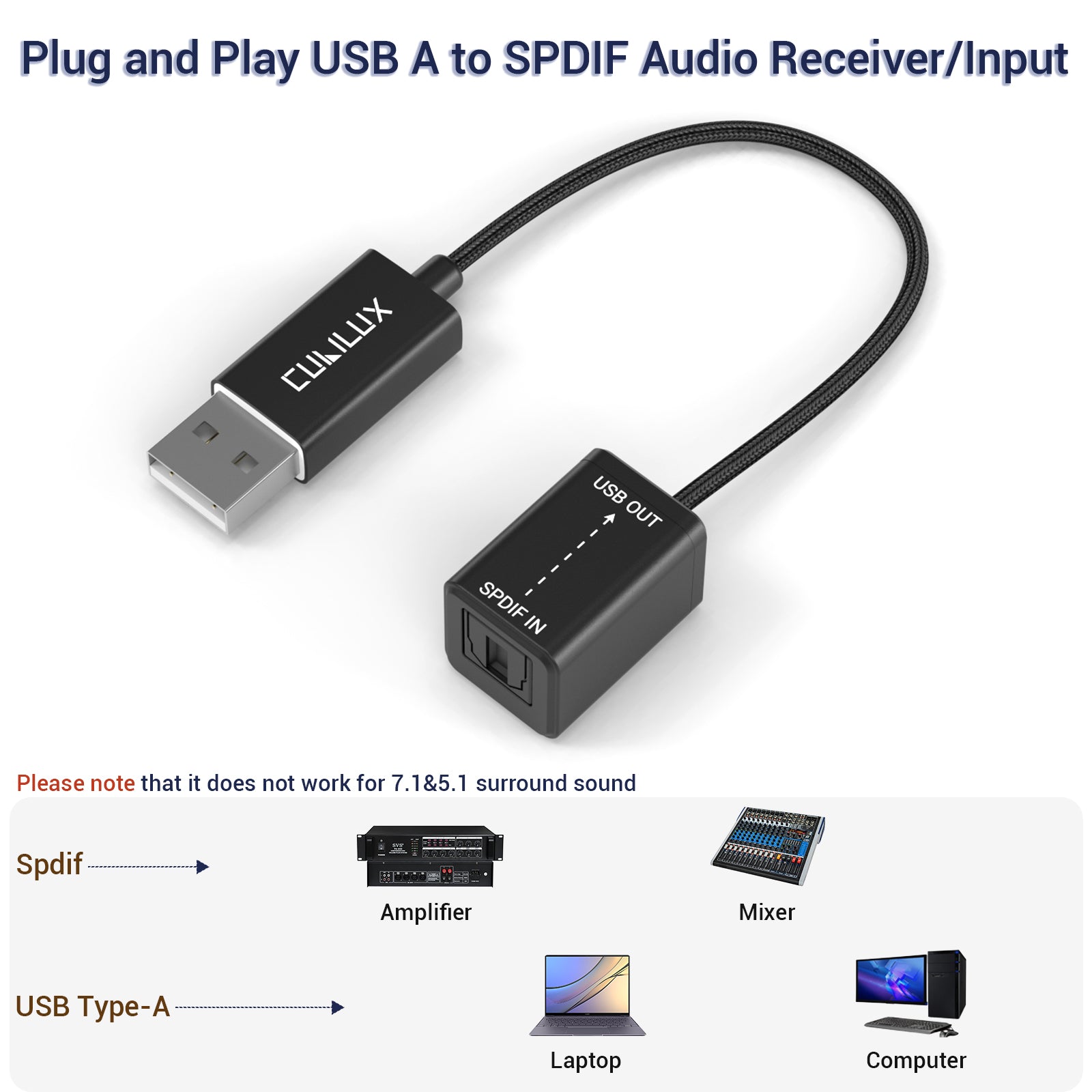 USB A SPDIF Input Adapter for PC [Stereo Recording ONLY, NOT for Playi ...
