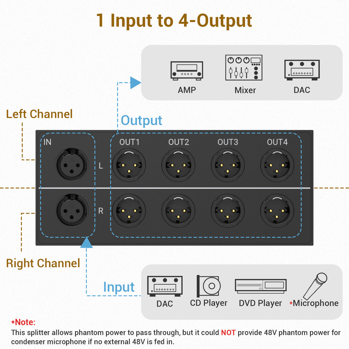 4-Way XLR Stereo Audio Passive Splitter – Cubilux
