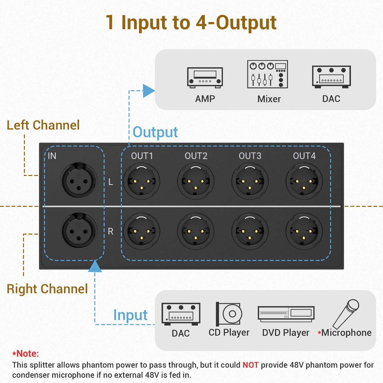 4-Way XLR Stereo Audio Passive Splitter – Cubilux