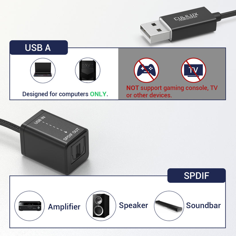 USB A to TOSLINK Optical Audio Adapter-Black – Cubilux