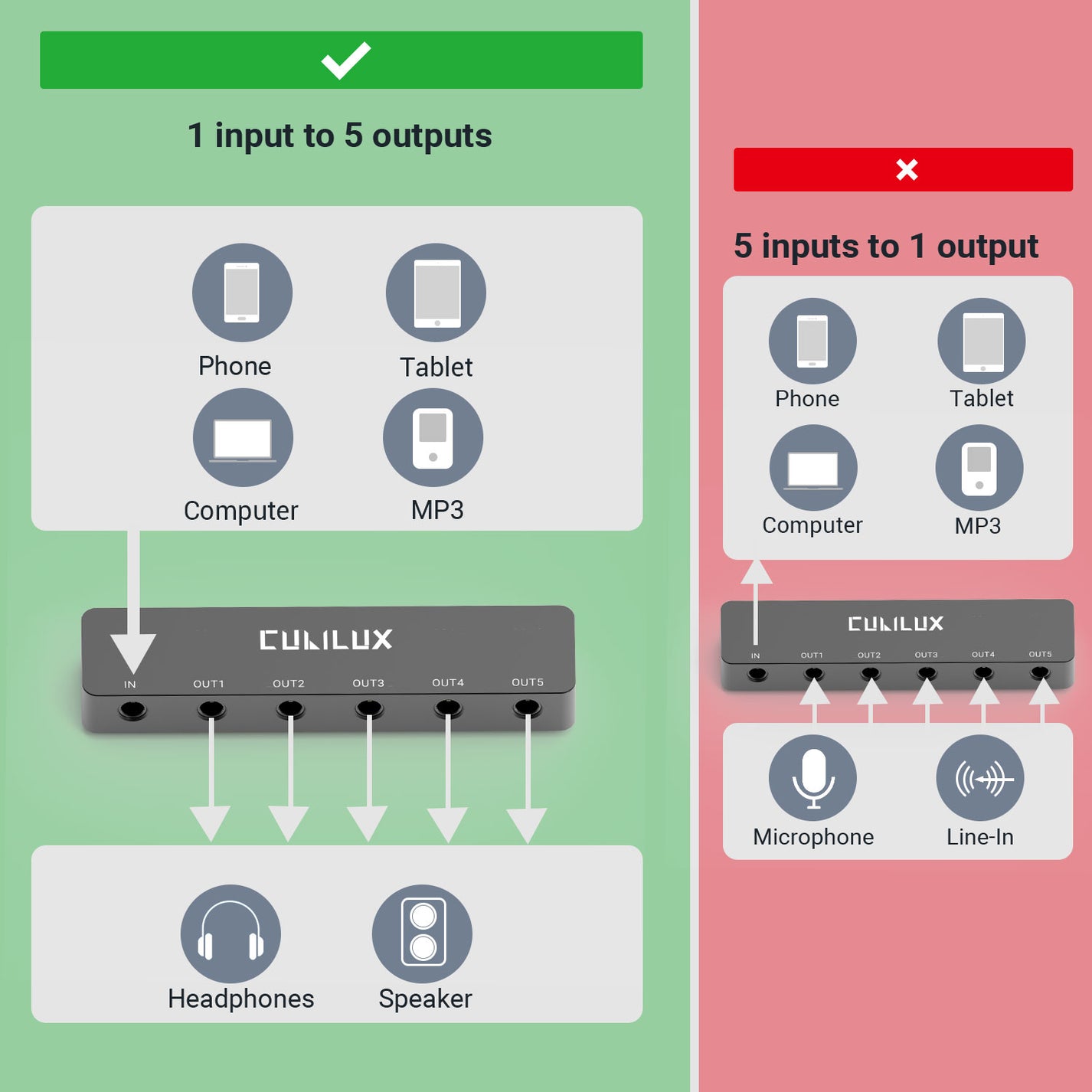 3.5mm Audio Splitter 5 way – Cubilux