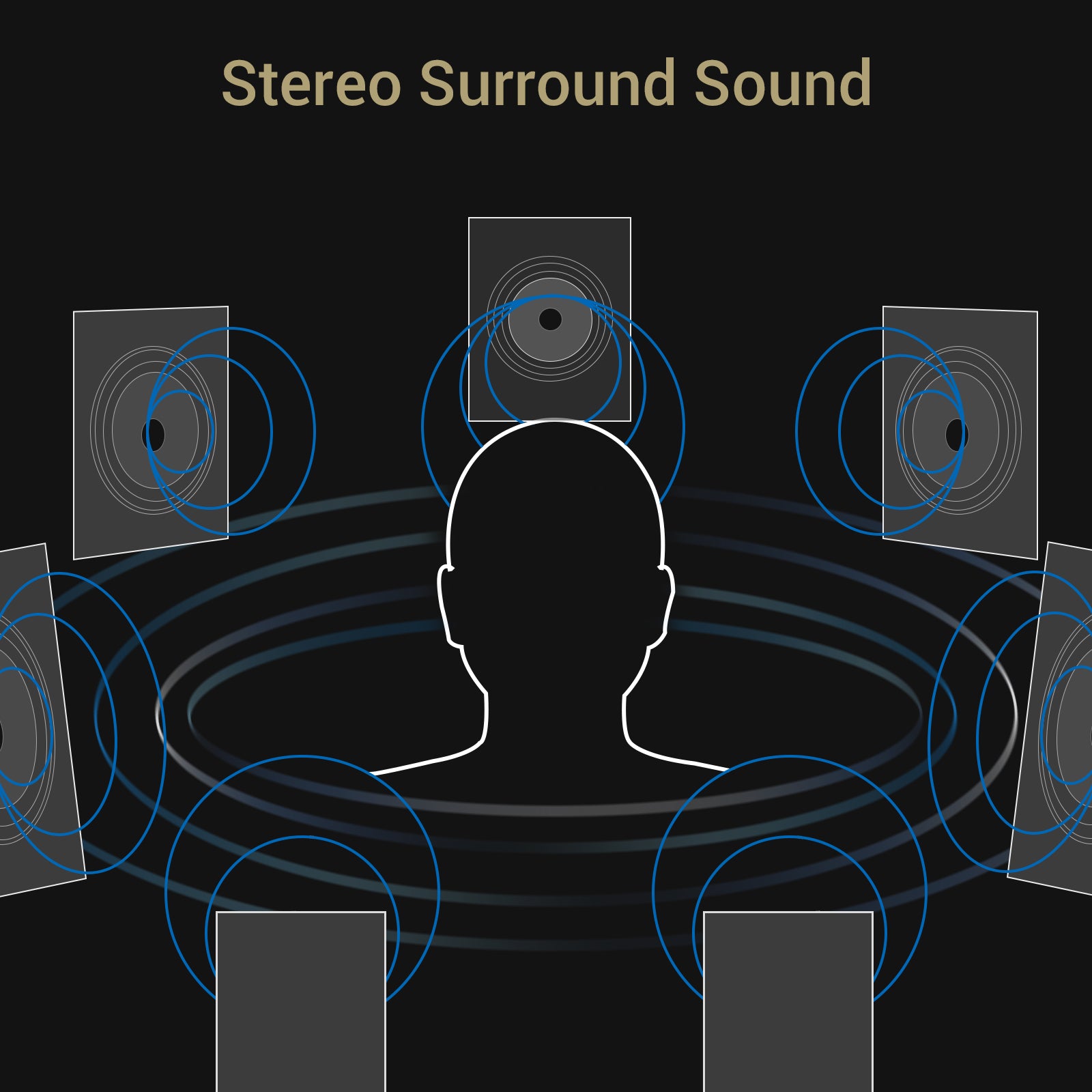 7.1 & 5.1 Surround Sound Card – Cubilux