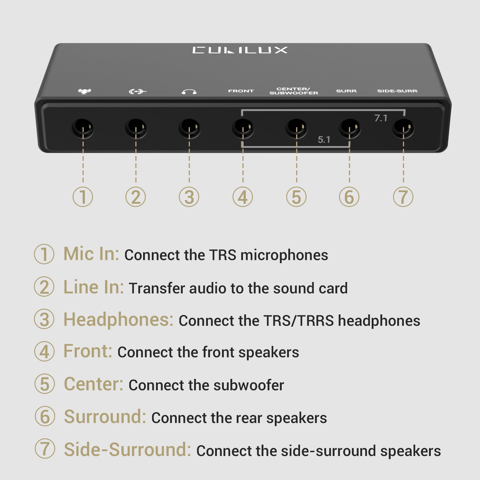 7.1 & 5.1 Surround Sound Card – Cubilux