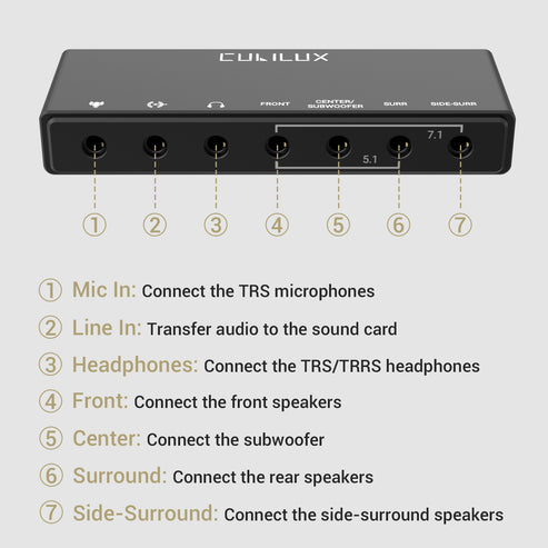 7.1 & 5.1 Surround Sound Card – Cubilux