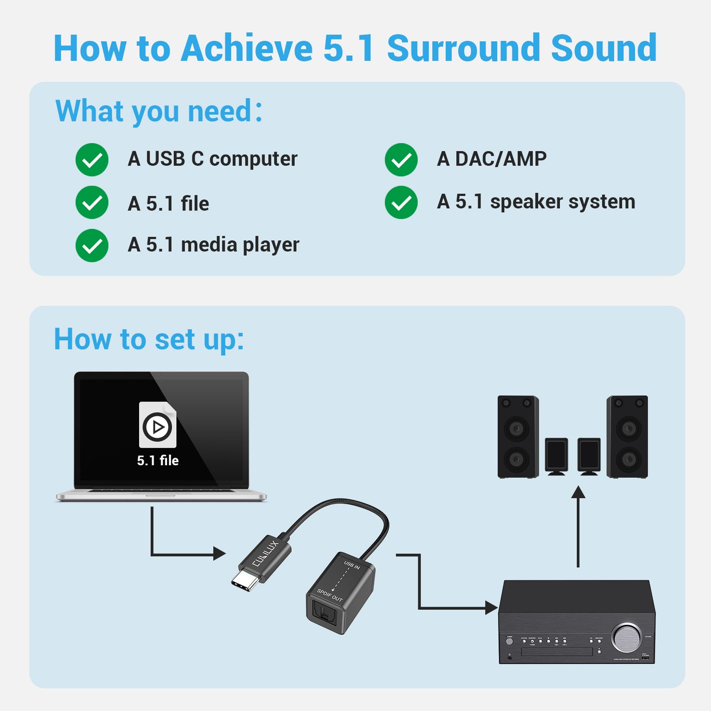 USB C to SPDIF Transmitter – Cubilux