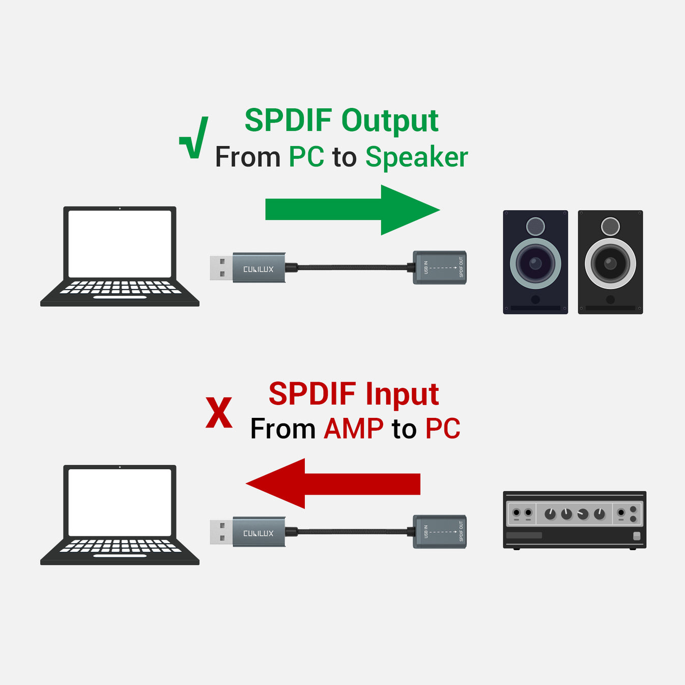 USB to SPDIF Transmitter – Cubilux